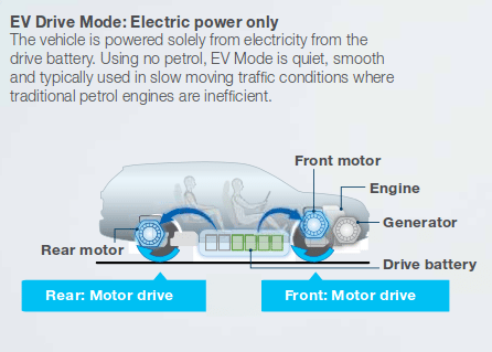 UPDATE: Video & spy shot, Mitsubishi Outlander PHEV tested in the U.S ...