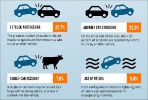Most Common Types of Car Accidents (infographic) - CarNewsCafe
