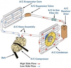 A/C System Receiver Drier Maintenance Requirement - CarNewsCafe