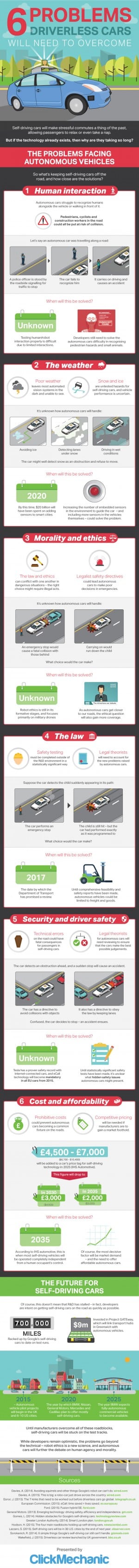 6 Problems Driverless Cars Must Overcome (infographic) - CarNewsCafe