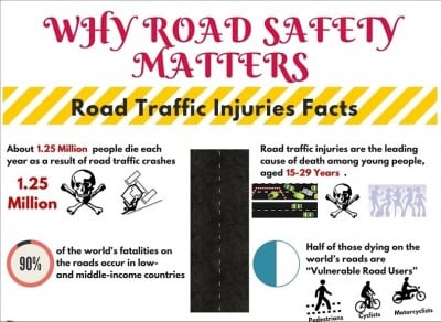 Why Road Safety Matters (infographic) - CarNewsCafe