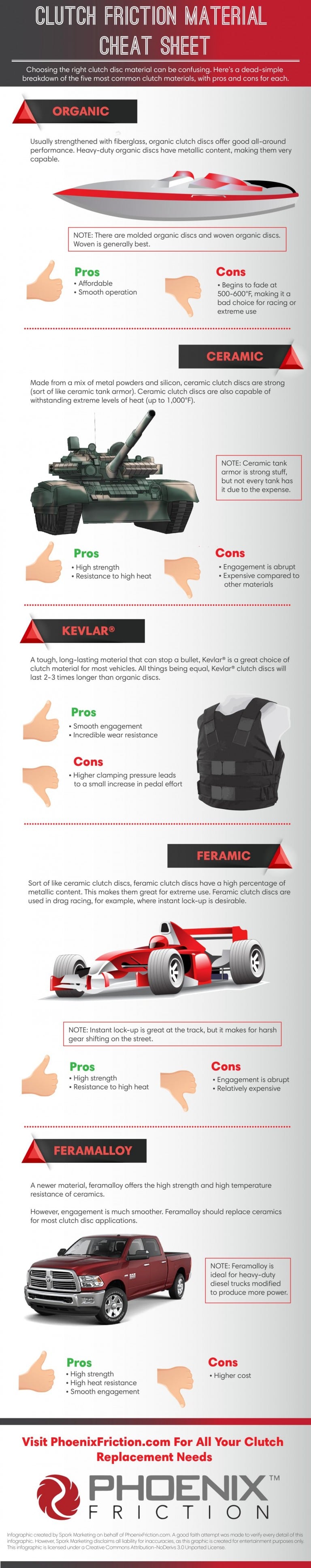 Clutch Materials Explained - CarNewsCafe