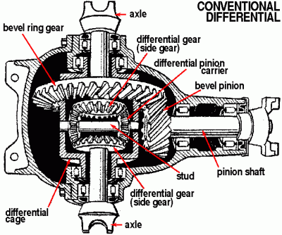 4x4 vs AWD: a comprehensive look at traction technology - CarNewsCafe